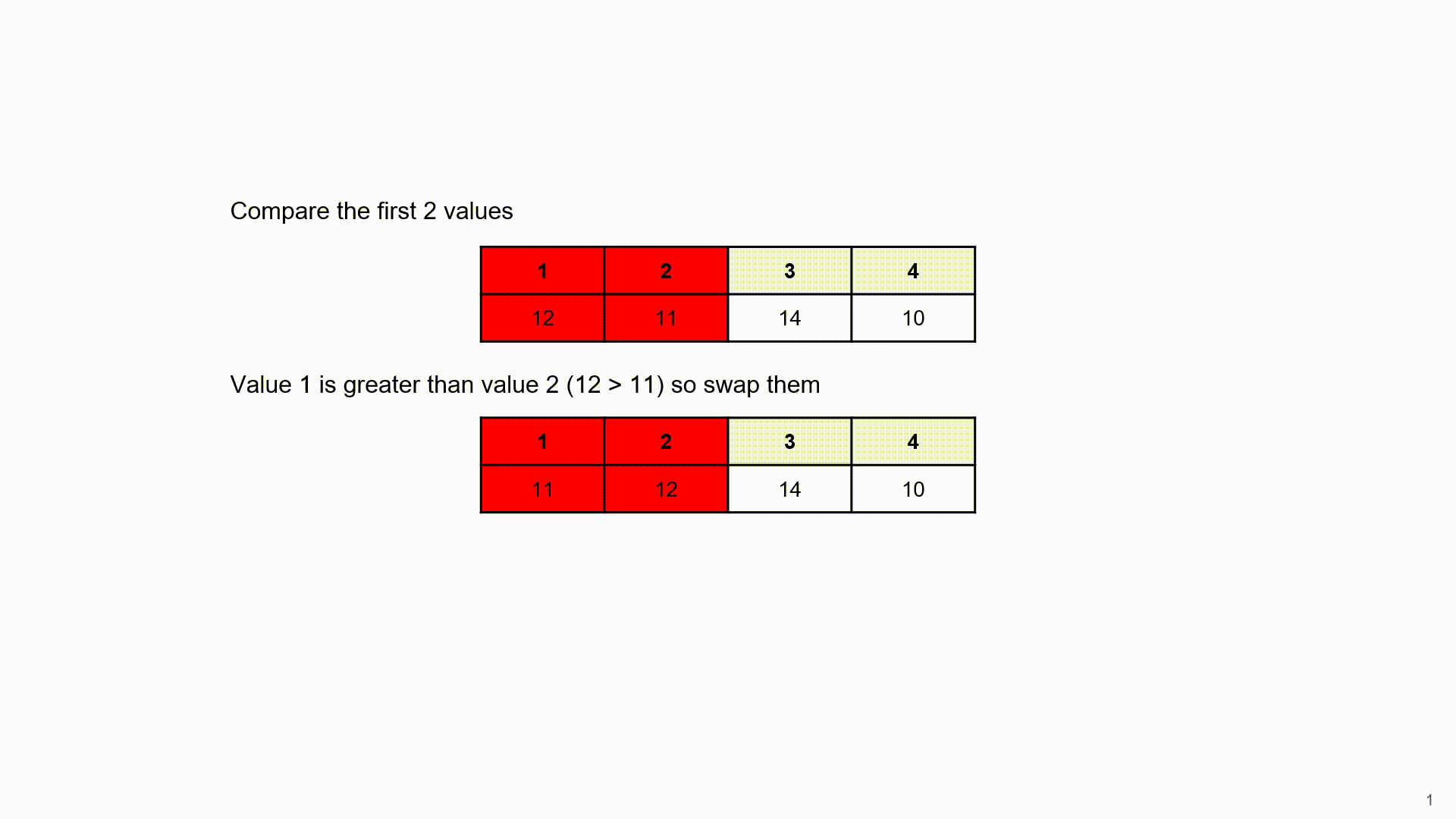Bubble Sort Fetch Decode Explain Computing And IT Revision